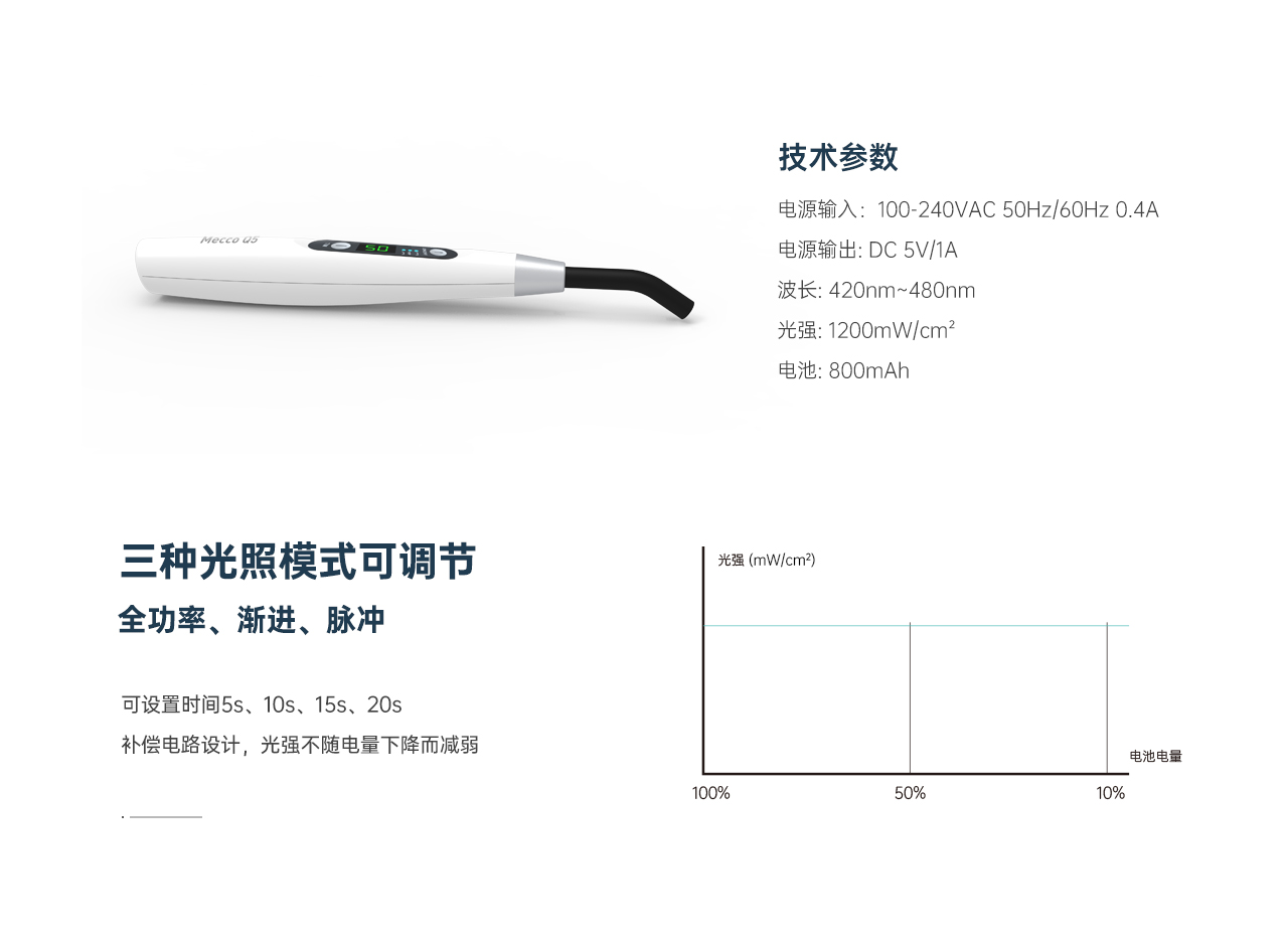 Q5 – 专业牙科医疗器械生产商